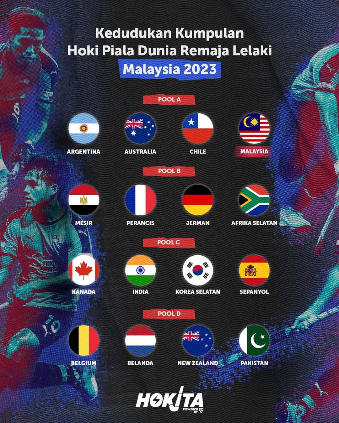 Jadual Hoki Piala Dunia Remaja 2023 Malaysia (Live & Keputusan ...